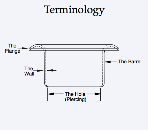 Eyelet Measurement and Terminology | Stimpson